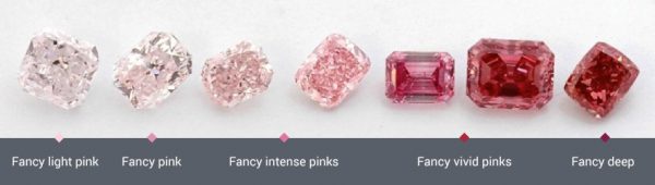 Pink Diamonds | Australian Diamond Portfolio