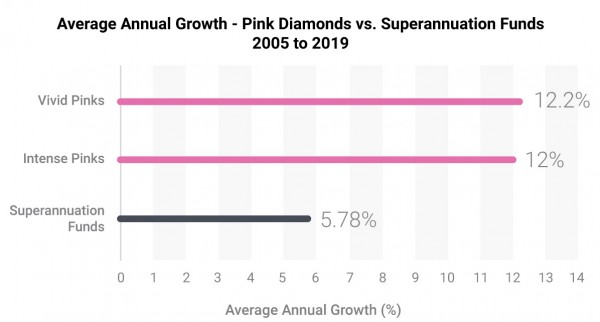 What you need to know about Diamonds and Superannuation
